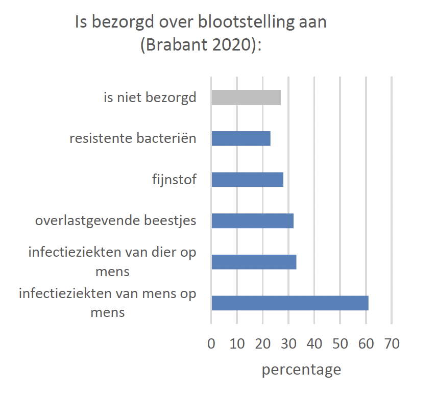Test_infographic_3 - GGD Brabant-Zuidoost