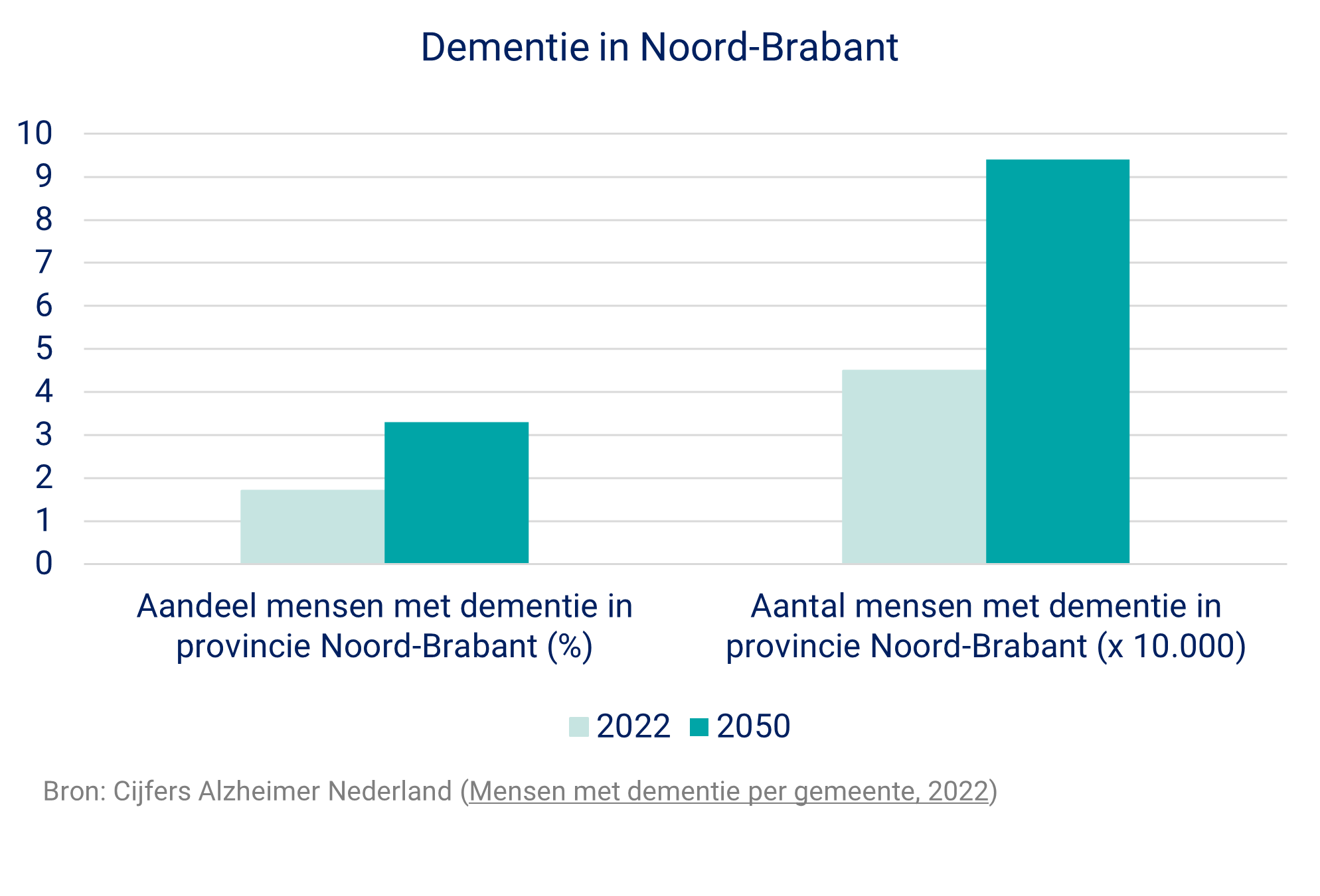 Infographic_rVTV_dementie - GGD Brabant-Zuidoost