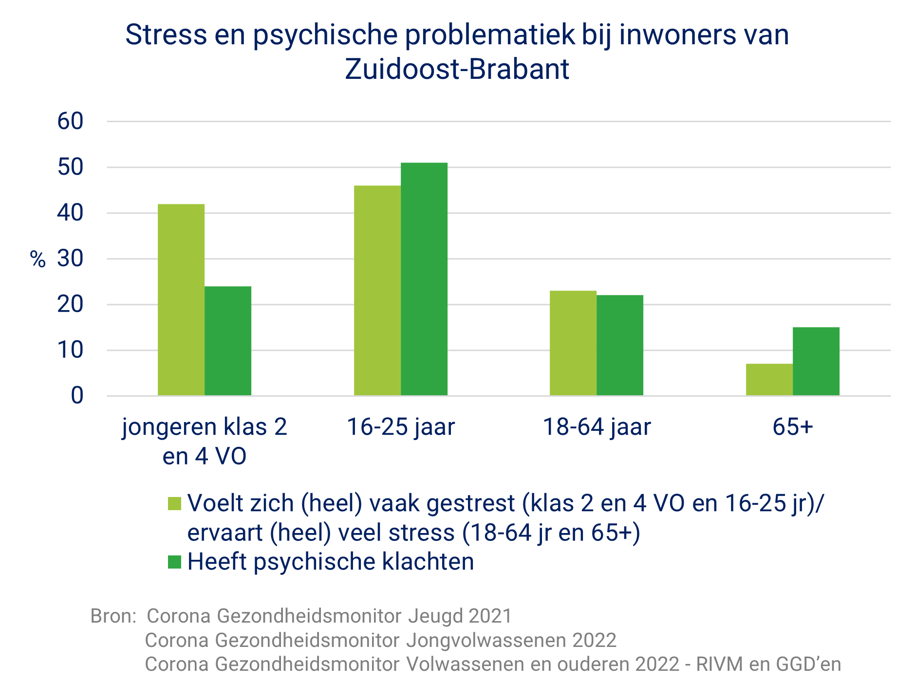 Infographic_rVTV_mentale gezondheid - GGD Brabant-Zuidoost
